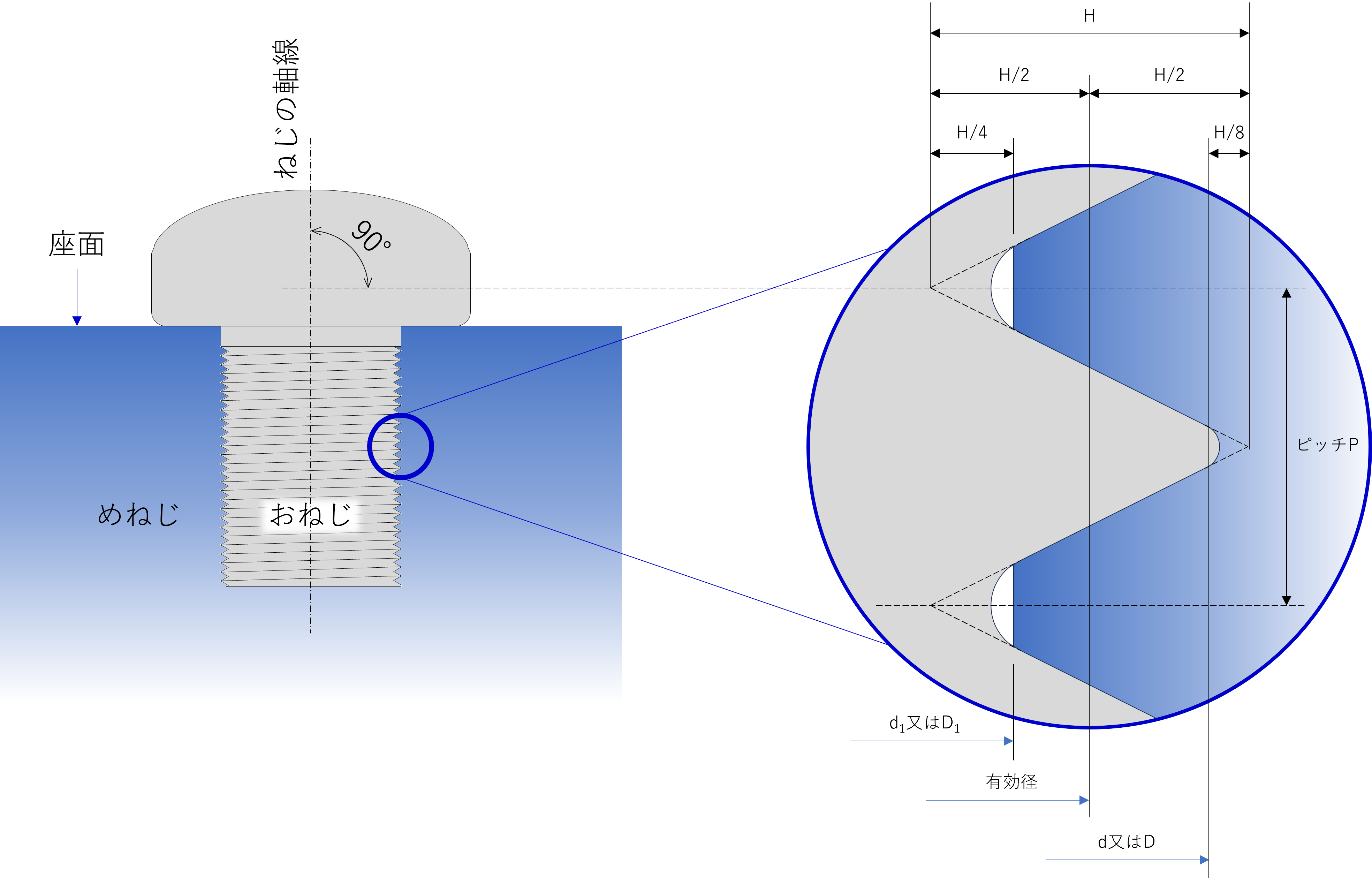 電動ドライバー 選定 コラム | ソリューション | ハヤシレピック株式会社
